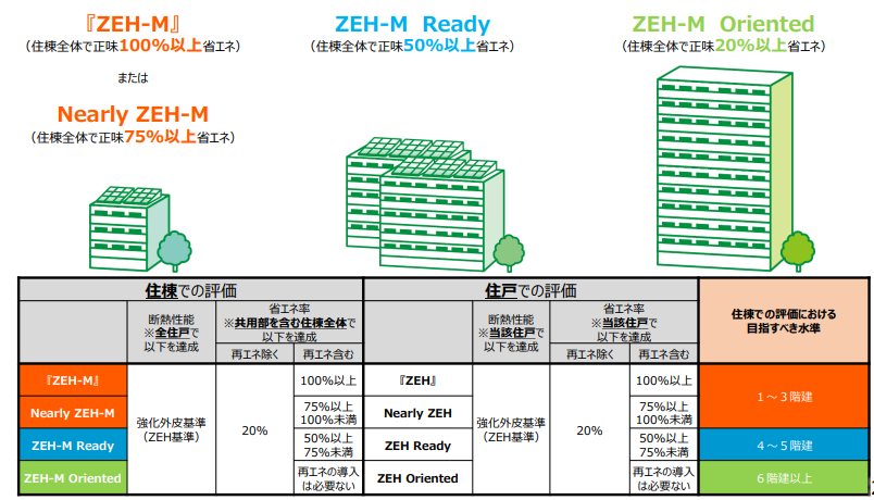 ZEH賃貸でおこなうアパート経営のメリットやデメリットを解説！